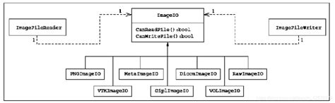 Itk学习笔记2 图像的读写使用filewriter写图片 Csdn博客