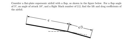 Solved Consider A Flat Plate Supersonic Airfoil With A Flap