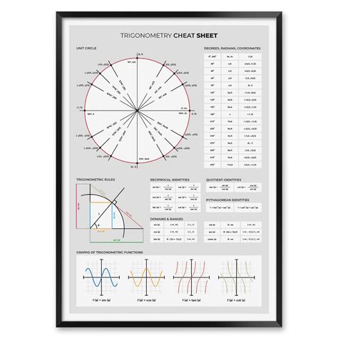 Trigonometry Rules Print For High School Teachers And Students Unframed Trigonometry Rules Print For High School Teachers And Students Unframed