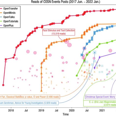 Xi Nian Zuo Professor Ph D In Applied Mathematics Beijing Normal University Beijing