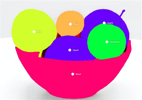What Is Semantic Segmentation In Deep Learning