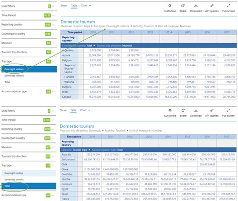 hide information of a data view stat suite documentation