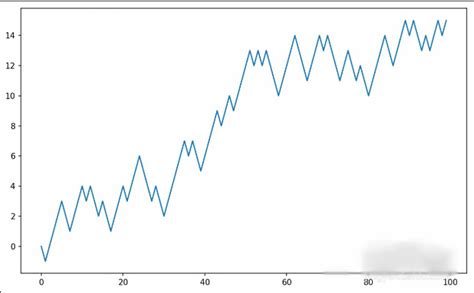 python实现随机漫步方法和原理 开发技术 亿速云