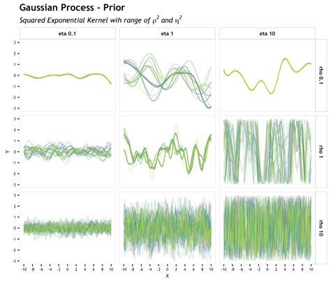Gaussian Process Hyperparameter Estimation Quantitative Archaeology