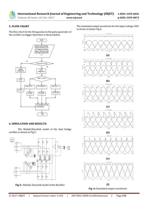 Dual Bridge Rectifier For Pmsg Variable Speed Wind Energy Conversion Systems Pdf