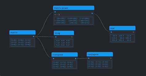 I Made A New Flow Based Visual Scripting Env For Python Rpython