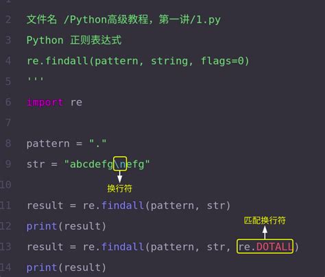 Python爬虫入门，如何使用正则表达式爬虫如何使用正则表达式 Csdn博客
