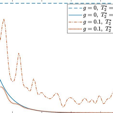 Schematic Illustration Of CTP Protocol The Blue And Green Bars Download Scientific Diagram