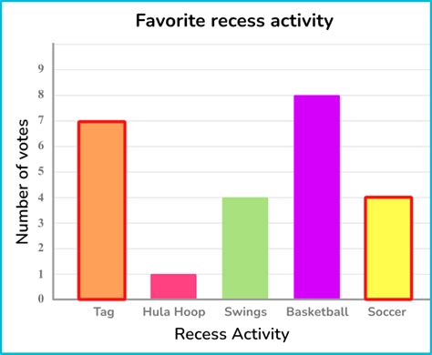 Represent And Interpret Data Math Steps Examples And Questions Represent And Interpret Data Math Steps Examples And Questions