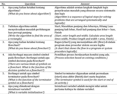 Figure 1 From Automated Short Answer Grading Using Semantic Similarity Based On Word Embedding