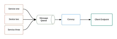 10 Most Common Use Cases Of A Webhook Gateway The Webhooks Blog
