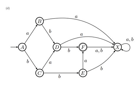 Solved For Each Of The Finite Automata Below Identify The