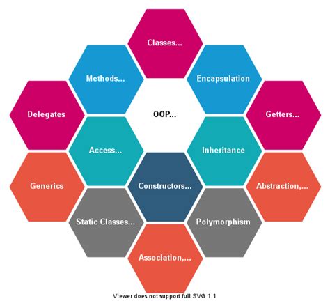 Object Oriented Programming Concepts