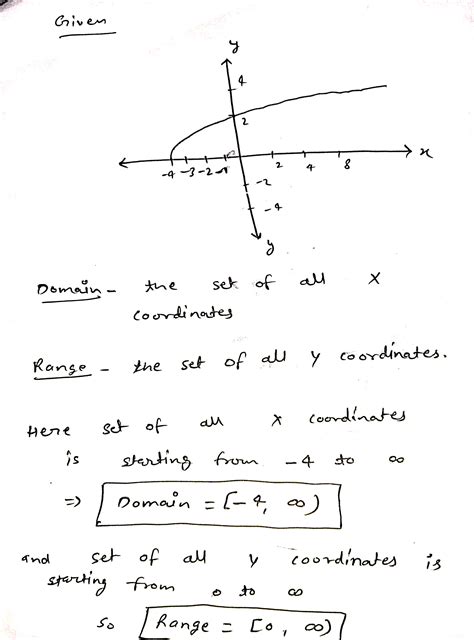 Solved Find The Domain And Range Of The Function Use Interval