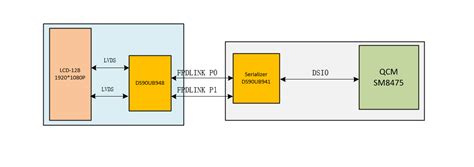 Ds90ub941as Q1 Display Issue Interface Forum Interface Ti E2e Support Forums