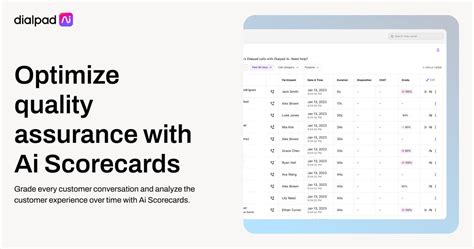 Ai Scorecards Ai Assisted Qa Scoring Dialpad