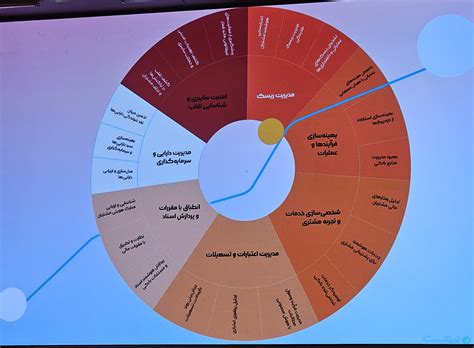 بانک تجارت سرمایه‌گذاری قابل توجهی در حوزه هوش مصنوعی و فناوری‌های نوین بانکی انجام داده است پیوست