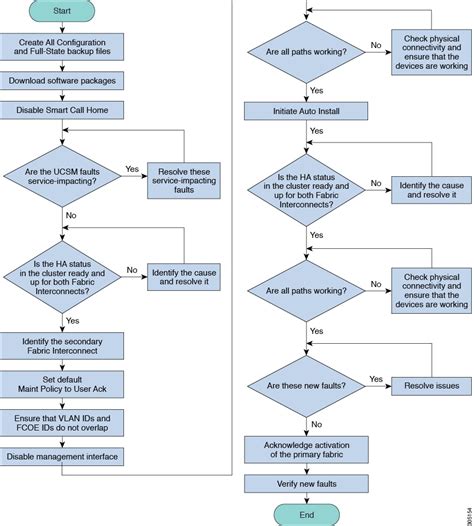 Cisco Ucs Manager Firmware Management Guide Release 4 0 Overview [cisco Ucs Manager] Cisco