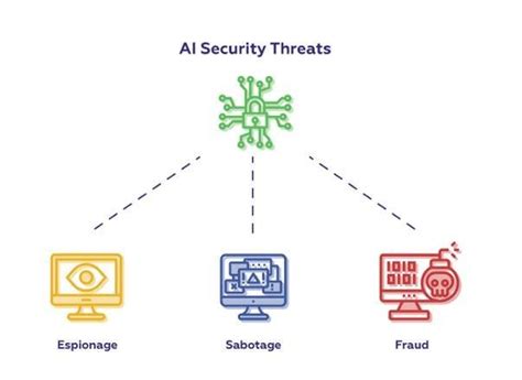 Cyberthreats Ai Vulnerabilityscanning Ai Cybersecurity Automated Cybersecurity Aithreats