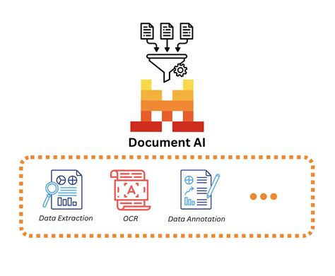 Document Ai Mistral Ai