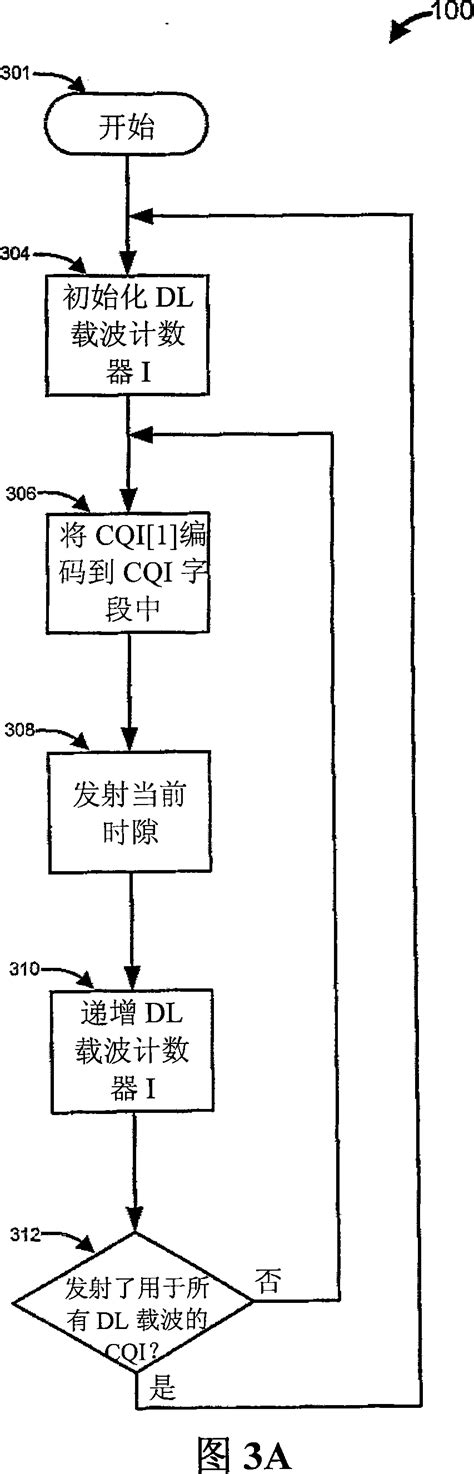 Multi Carrier Operation In Data Transmission Systems Eureka Patsnap