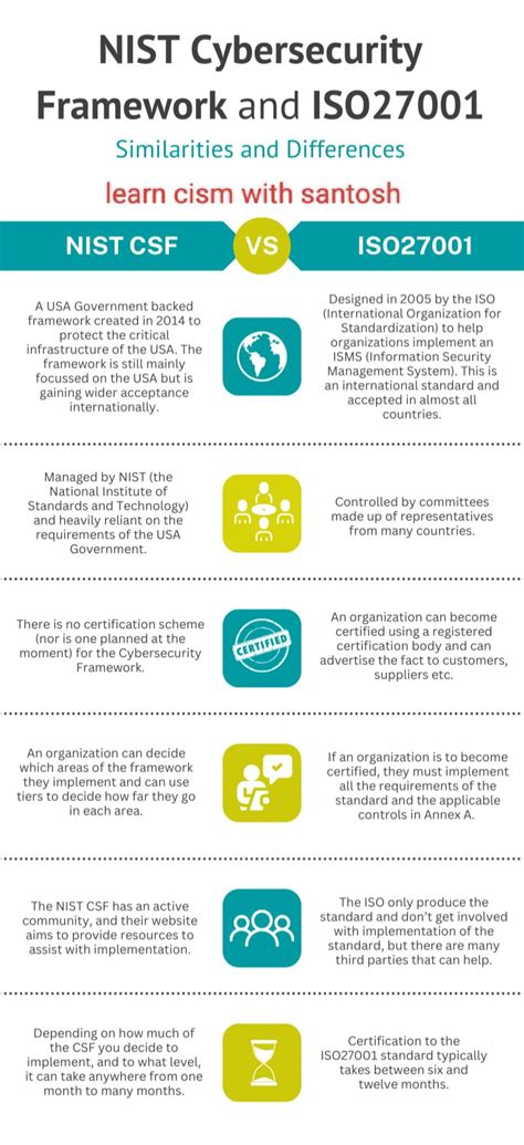 Nistcsf Iso27001 Cyber Security Champions ®️ 12 Comments