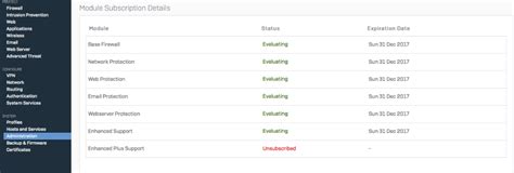 No License Synchronization Period Sophos Firewall
