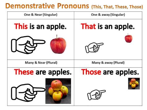 Conjunctions In English Definition Types Examples Worksheet For Beginners