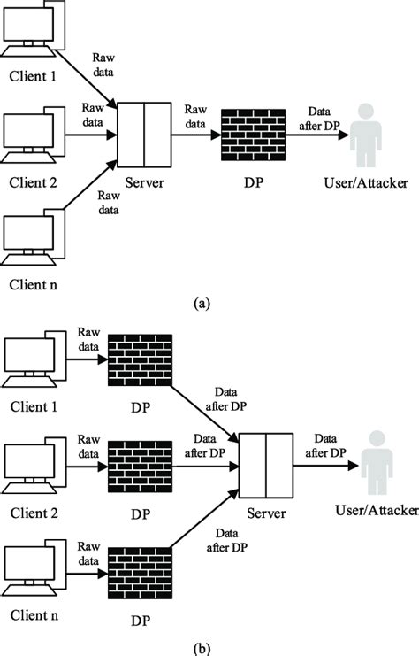 the comparison of the traditional differential privacy model and the