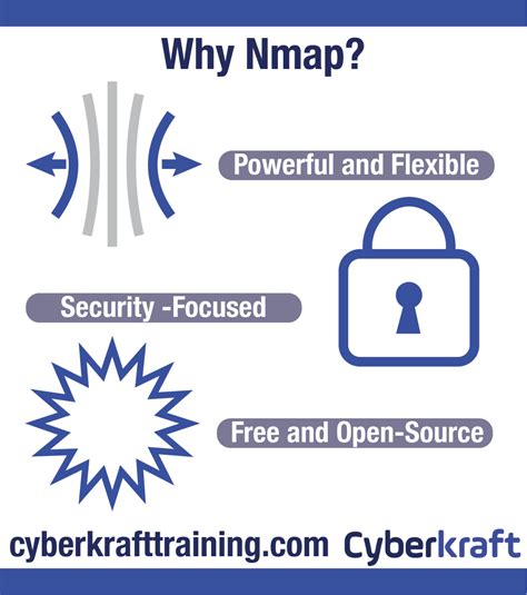 The Ultimate Nmap Cheat Sheet Over 50 Commands And Flags