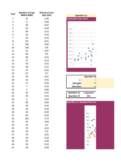 Hw5 Group02 Final Pdf Errors And Residuals Coefficient Of