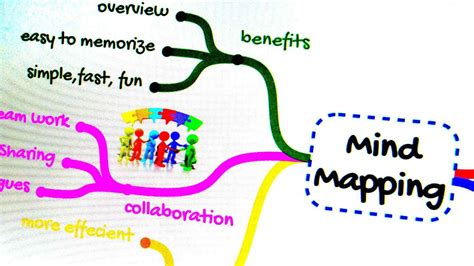 How To Facilitate Creative Problem Solving Workshops The Big Bang Partnership