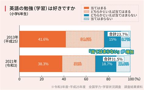 小学校の英語教育の現状と課題は？中学進学前に取り組みたい英語学習 速読情報館