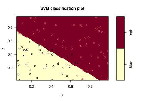 9 support vector machines an introduction to statistical learning