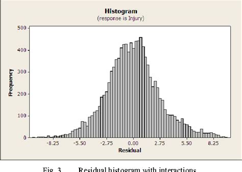 Figure 3 From Simulation Based Multiple Regression Analysis Of Fuzzy