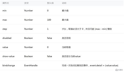 微信小程序基于slider组件动态如何修改标签透明度 移动开发 亿速云