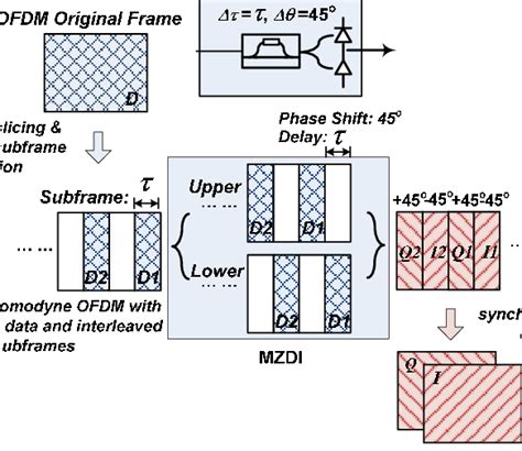 Operation Principle Of The Proposed Self Homodyne Detection Download