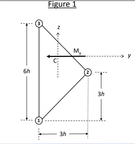 a closed stringer web cross section with three