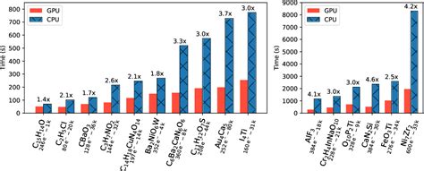 Figure 2 From Quantum Espresso Toward The Exascale Semantic Scholar