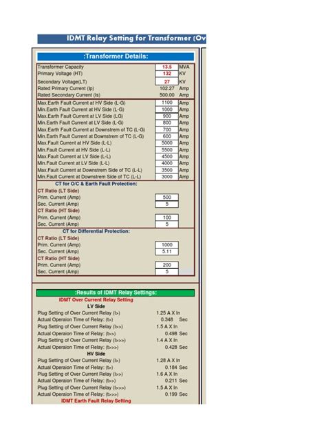 Transformer Idmt Relay Setting 10 6 13 Pdf