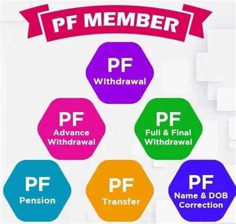 Pf Withdrawal Service In India In North Parganas Id