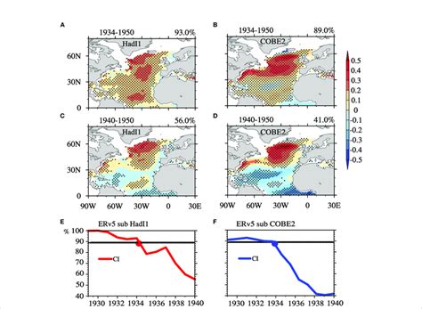amo patterns obtained from merged datasets based on lfca the merged
