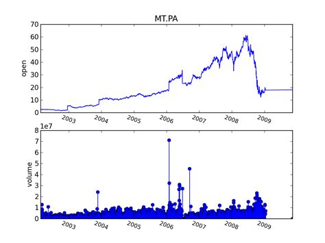 1 User Guide — Timeseries Time Series Analysis In Python 0 2