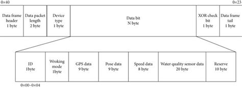 Format Of Protocol Frame Sent By Monitoring Terminal Download