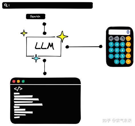 Llm(十六):langchain —— 自由搭建 Llm 的应用程序 知乎 Llm(十六):langchain —— 自由搭建 Llm 的应用程序 知乎