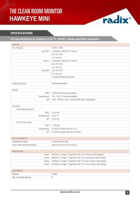 Led Radix Hawkeye Mini Monitor With Rs485 Modbus Communication At Best Price In Mumbai