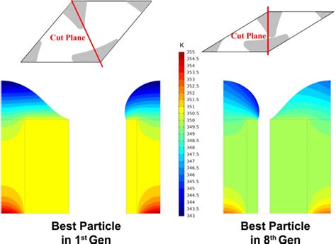 Figure 1 From Design And Optimization Of An Array Of Hollow Micropillar Design And Optimization