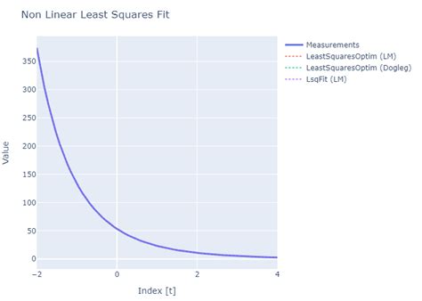 Optimization Estimate Gaussian Mixture Model Gmm Parameters