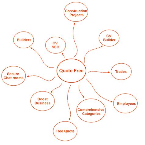Apex Software And Digital Marketing Innovative Solutions For Your Business Apex Software And Digital Marketing Innovative Solutions For Your Business