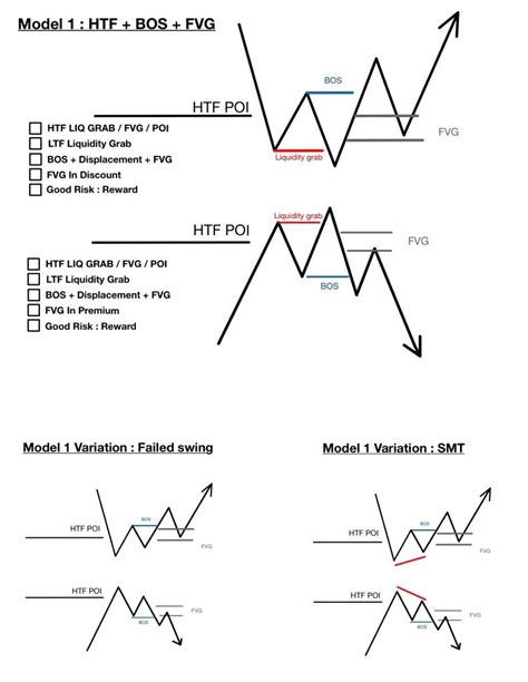 Forex Trading Strategy Diagrams